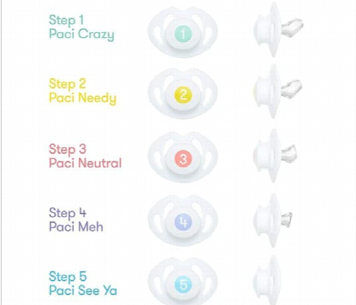 Buy Frida Baby Paci Weaning Syst7156055 Price in Qatar, Doha